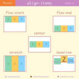 Css How Do I Vertically Align My Items In A Material Ui Grid Row Hot 