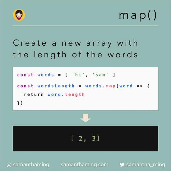 How To Find The Longest Word In A String In Javascript